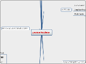 postmodernismo- NATALIA BARRETO - Mind Map